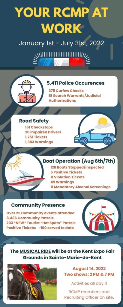 Public safety – Kent Regional Service Commission